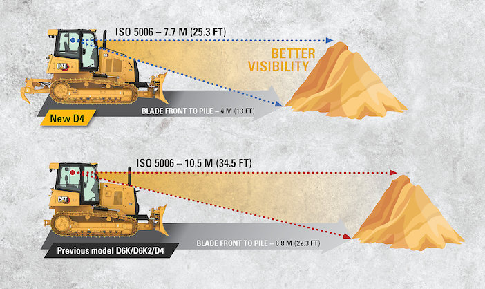Caterpillar launches new Cat D4 Dozer with 30% better visibility ...
